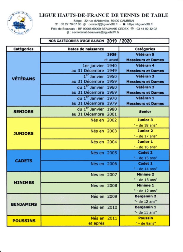 TABLEAU DES CATEGORIES D’AGE – Marquette Tennis de Table